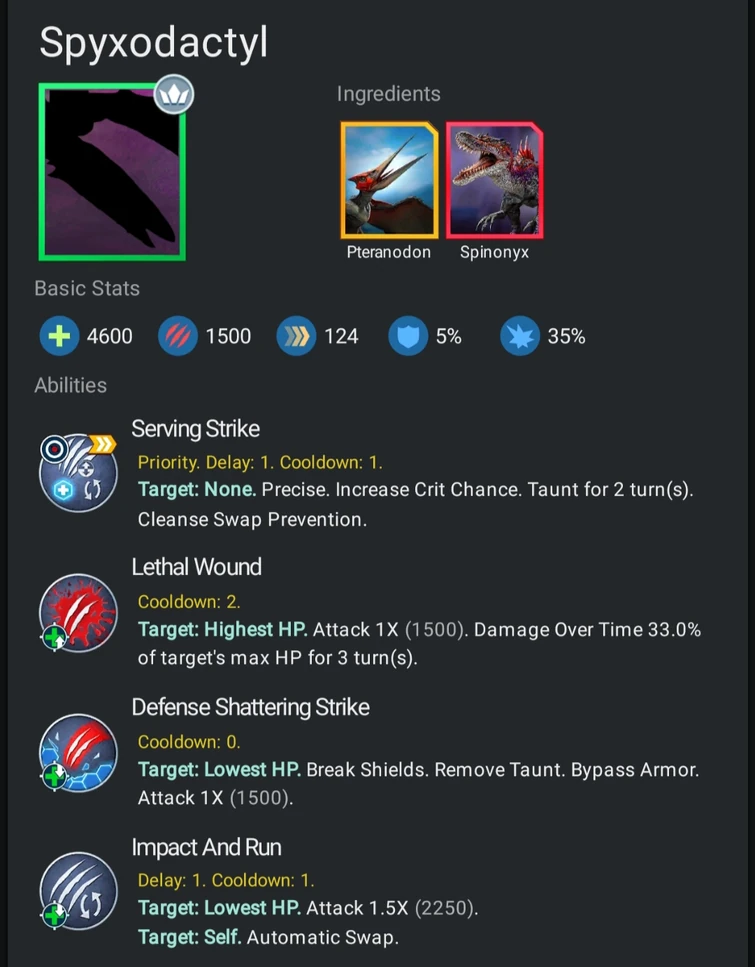 Unique Hybrids | Fandom