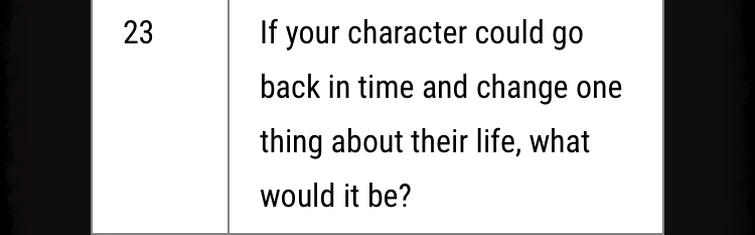 Give me more topics | Fandom