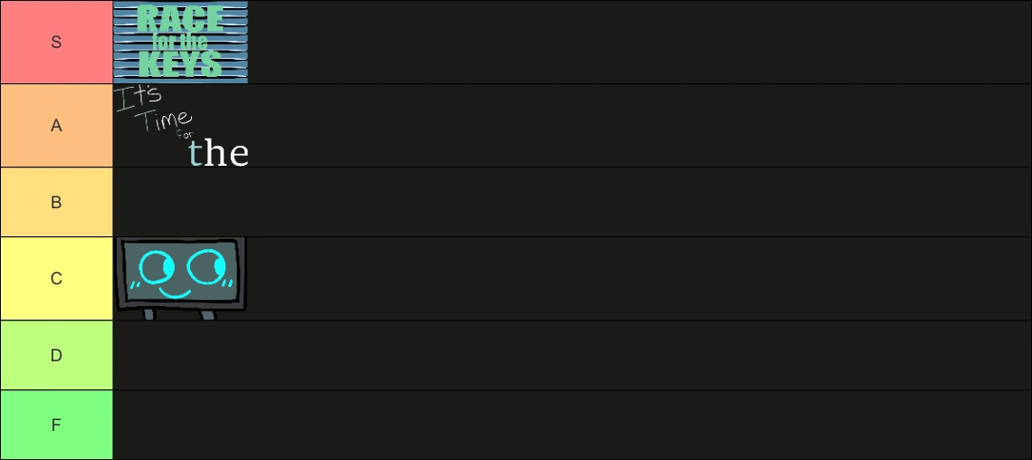 Derpadon Object shows Tier list | Fandom