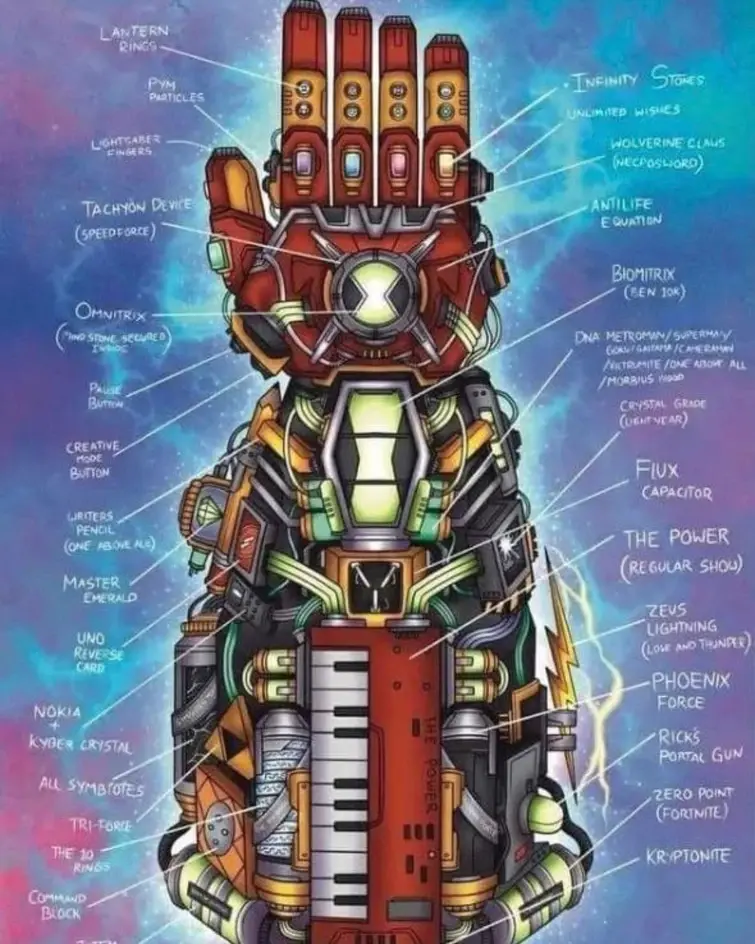 The Ultimate Cybernetic Body/Mind/Soul, The Ultimate Elemental ...