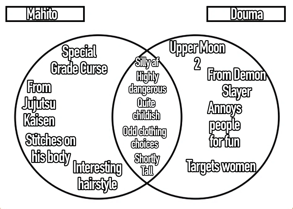 Circle diagram thingy has arrived | Fandom