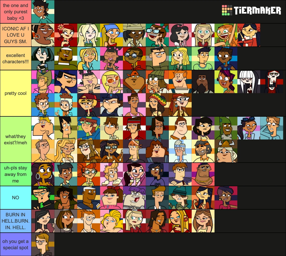 my old tier list lol | Fandom
