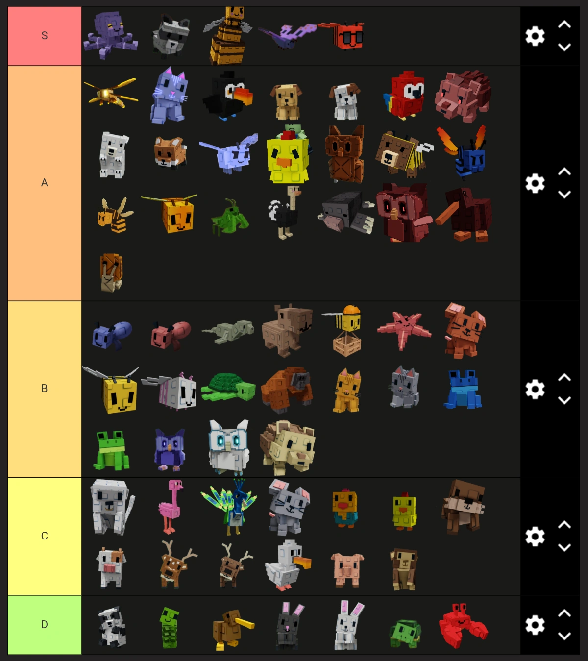 Pet Meta Tierlist | Fandom