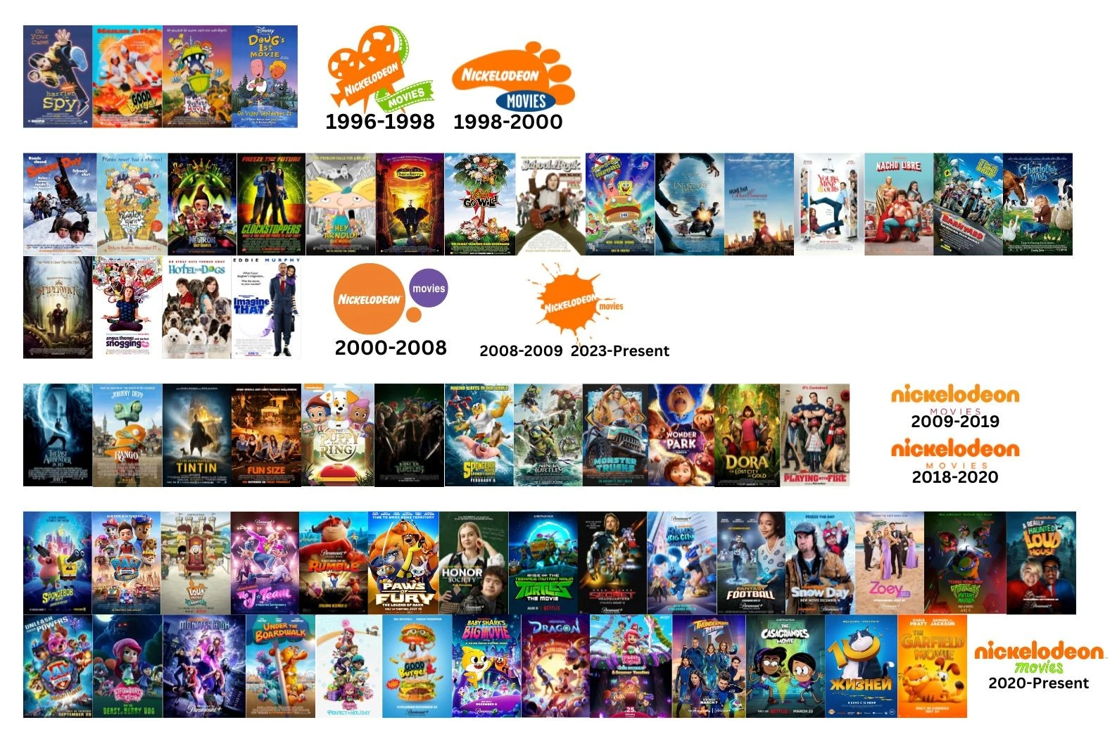Nickelodeon Movies List
