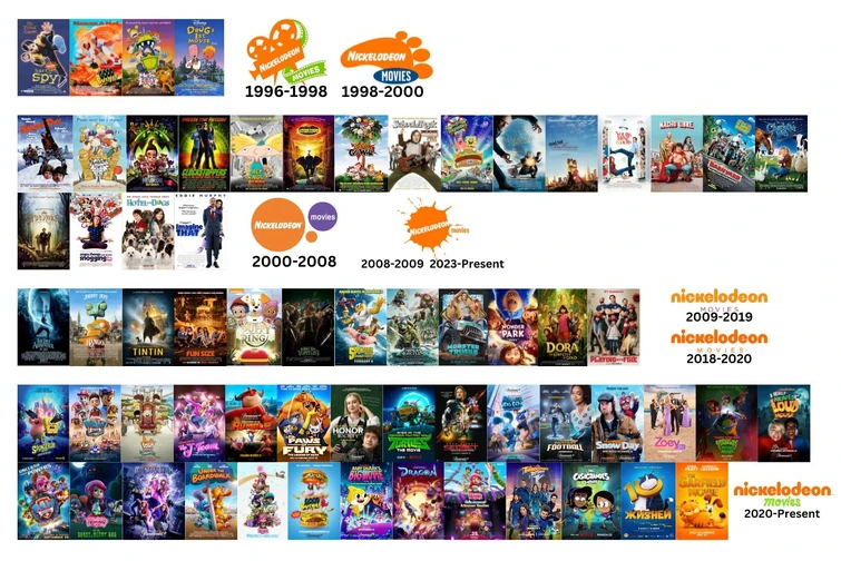 Nickelodeon Movies Poster History (1996-2024) | Fandom