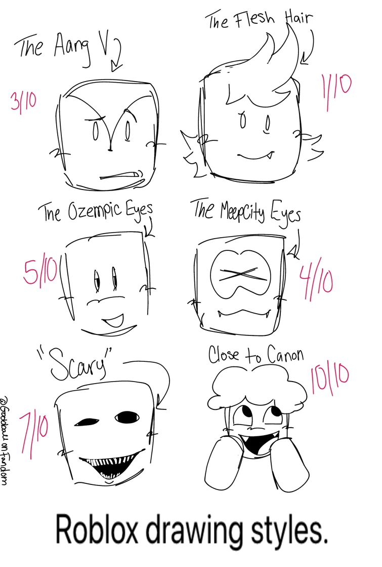 Drew some roblox artist styles and rated them. | Fandom