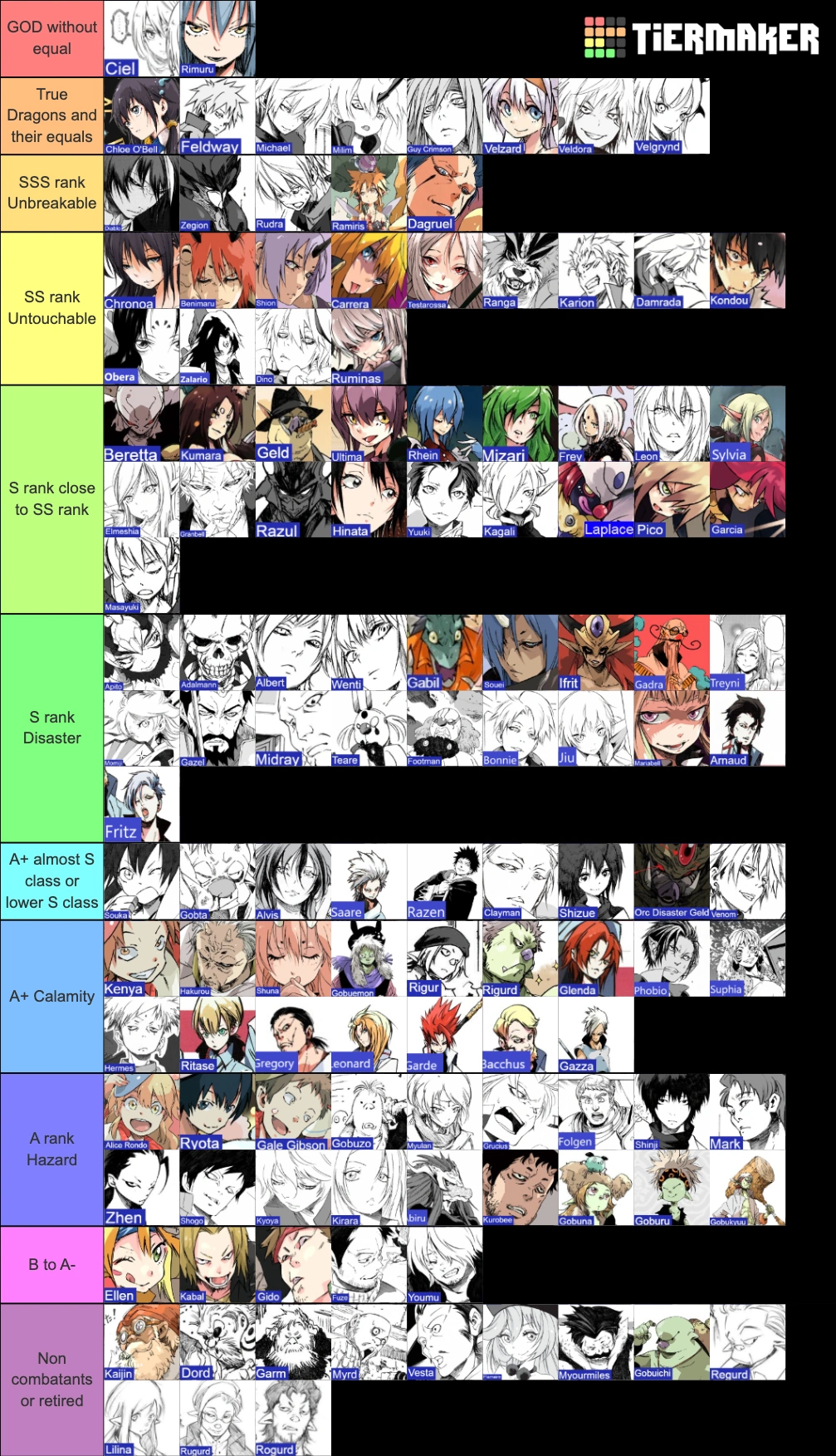 The definitive tier list for all of tensura | Fandom