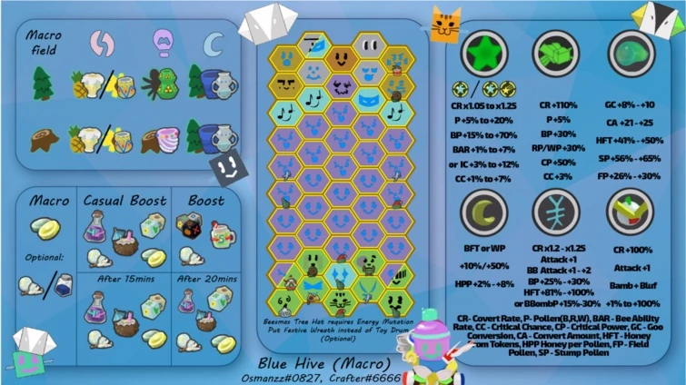 Wats the best form for a blue hive | Fandom