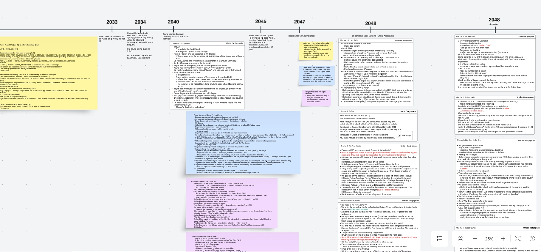Timeline Tab/Page | Fandom