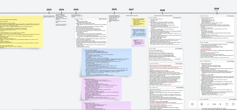 Timeline Tab/Page | Fandom