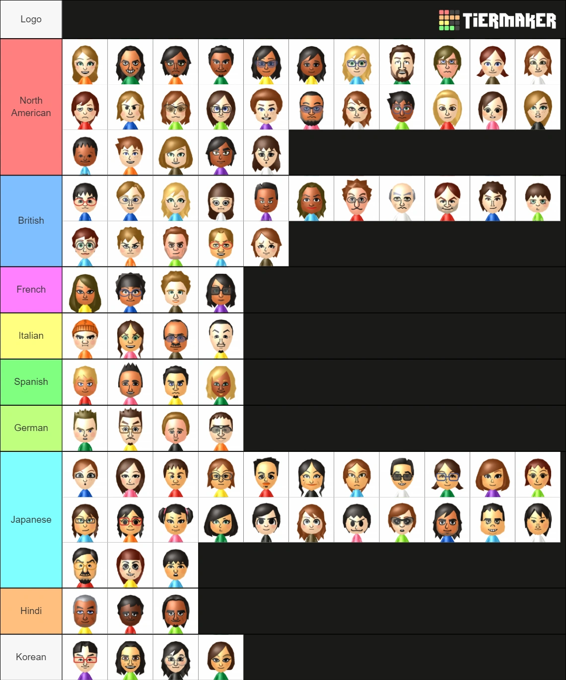My Mii Nationalities, changed. | Fandom