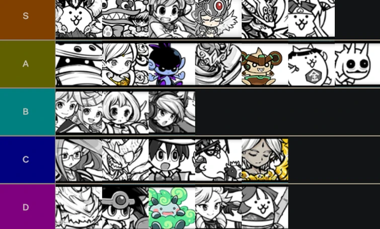 my ubers tier list | Fandom
