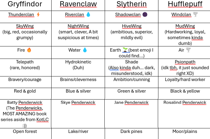 *dumps random stuff* | Fandom