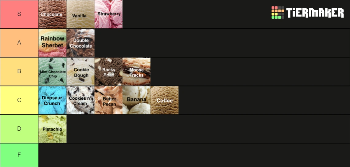 ice cream flavors tier list | Fandom