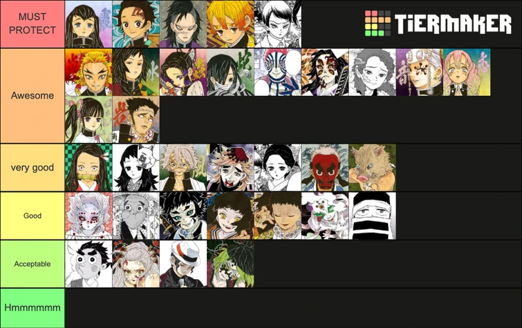 Me Ranking demon slayer characters | Fandom