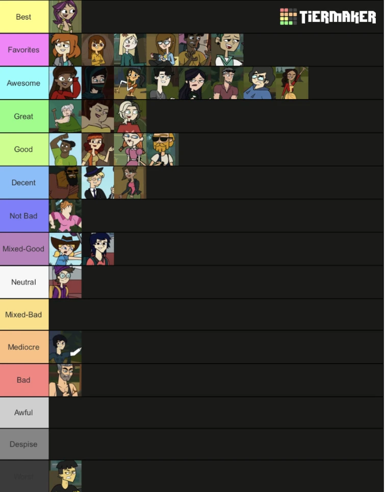 Some tier lists | Fandom