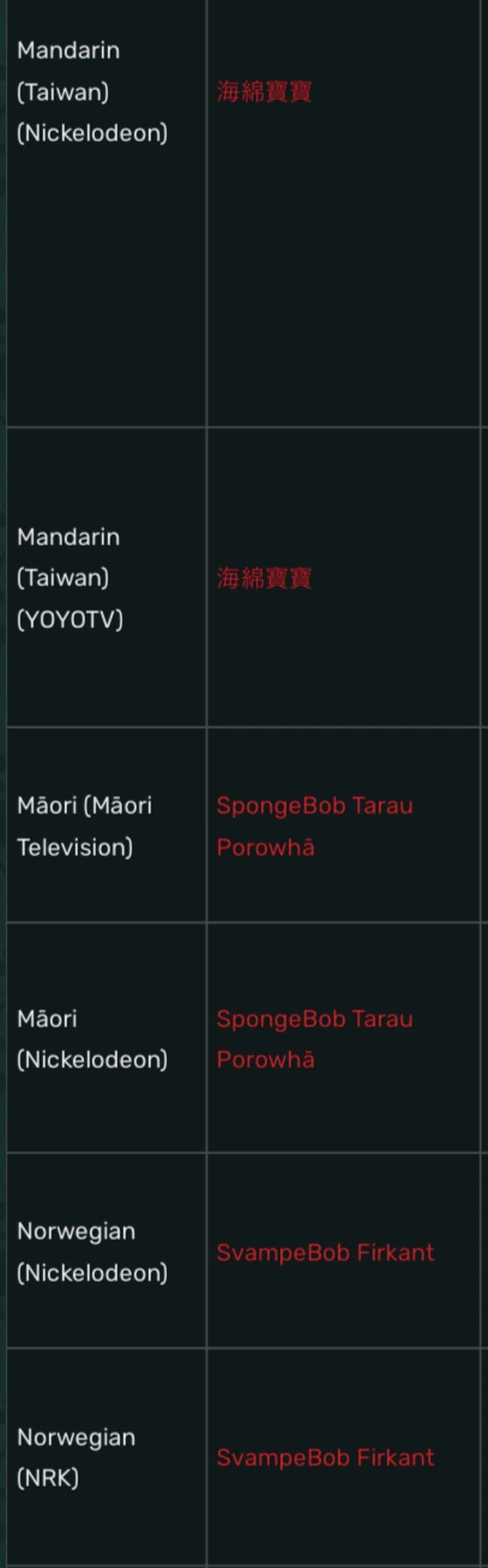 International SpongeBob SquarePants | Fandom