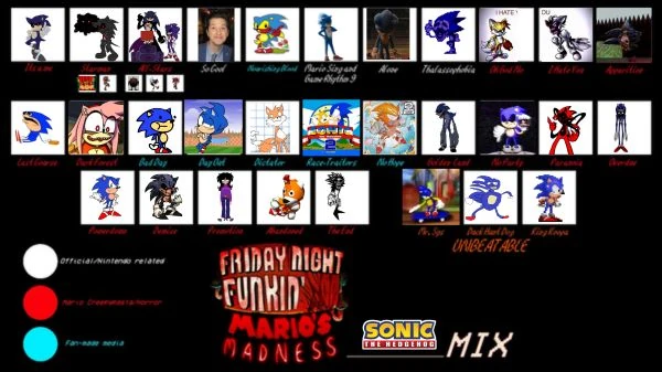 Sonic's Shuffle (Mario's Madness Sonic mix) | Fandom