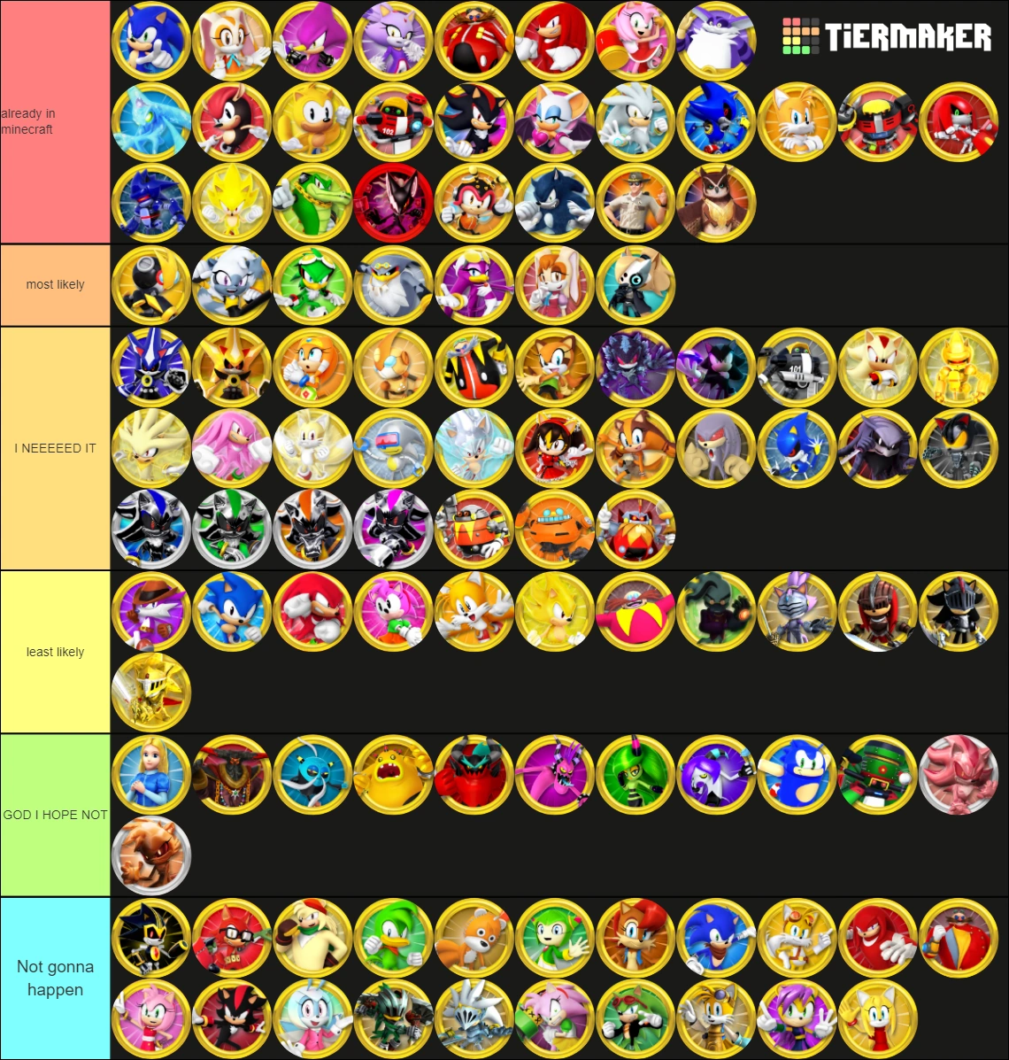 I made a tier list of who I wanna see as character skins in Minecraft ...