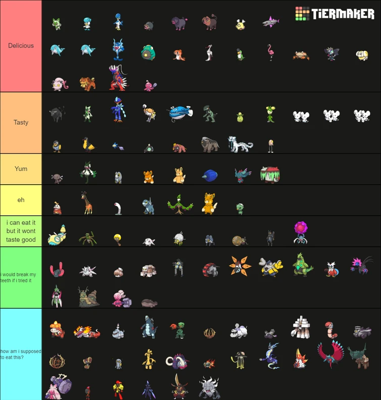 all gen 9 pokemon i would eat tierlist | Fandom
