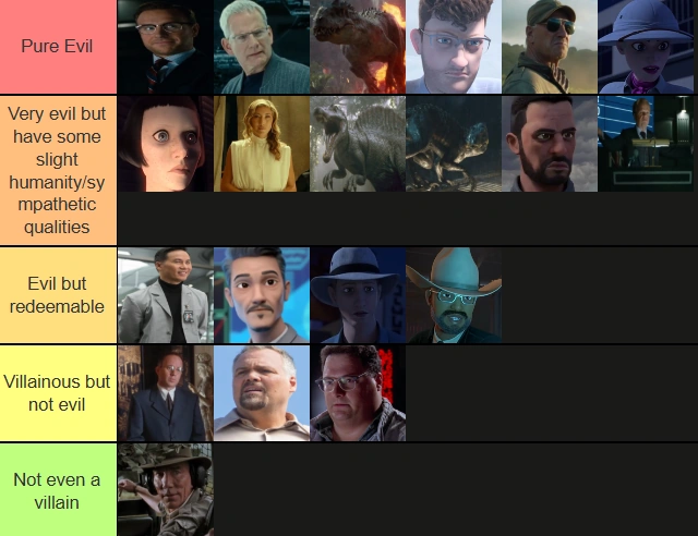 Villains/antagonists level of evil tier list | Fandom