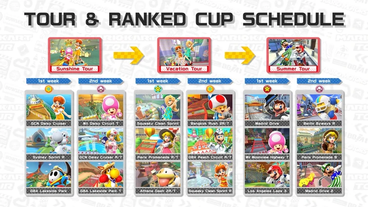 Mario Kart Tour - Tour & Ranked Cup Schedule Set 8 | Fandom