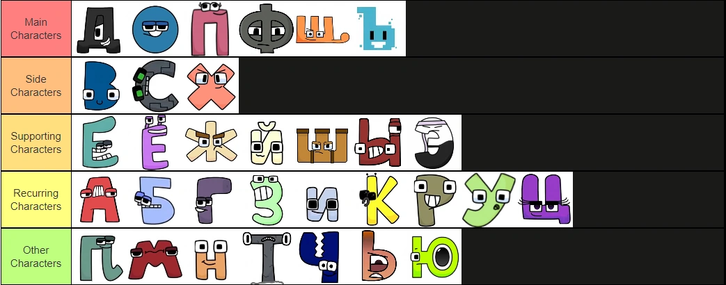 RALR Role Tier List (Tell if it's inaccurate or not) | Fandom