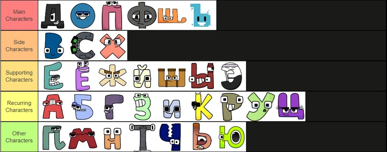 RALR Role Tier List (Tell if it's inaccurate or not) | Fandom