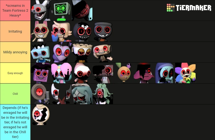 here are all the tierlists | Fandom