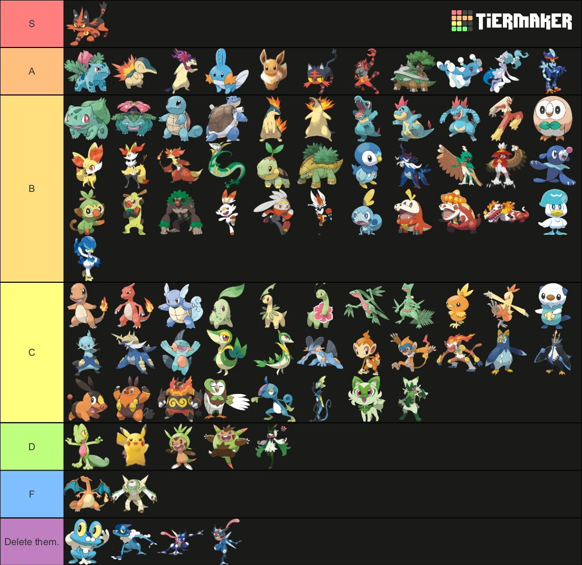 Wahoo, Tier List! | Fandom