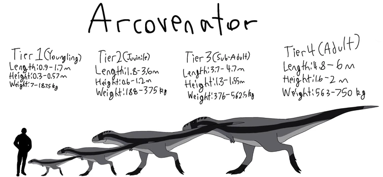Discuss Everything About Dinopedia | Fandom