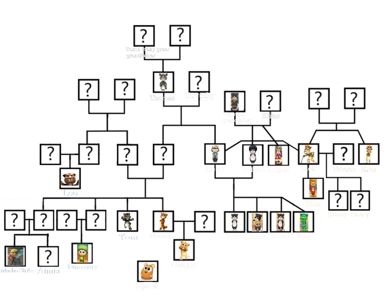 The entire Tom family tree (so far). | Fandom