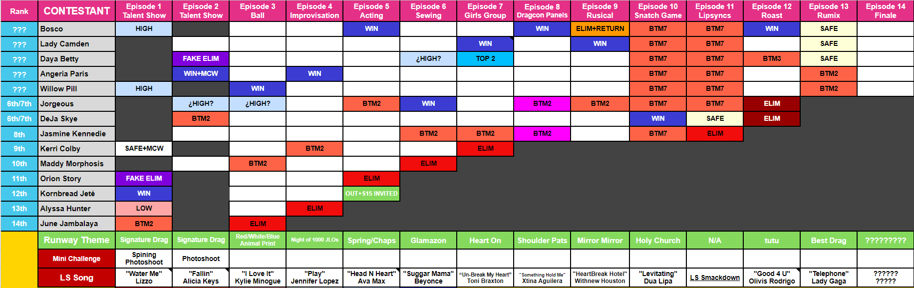 Season 14 Spoilers | Fandom