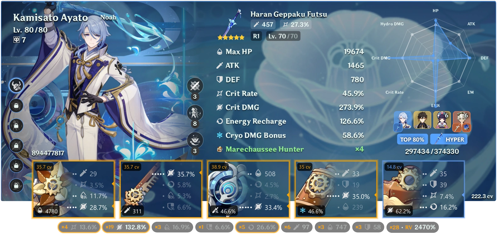 Skirk build! | Fandom