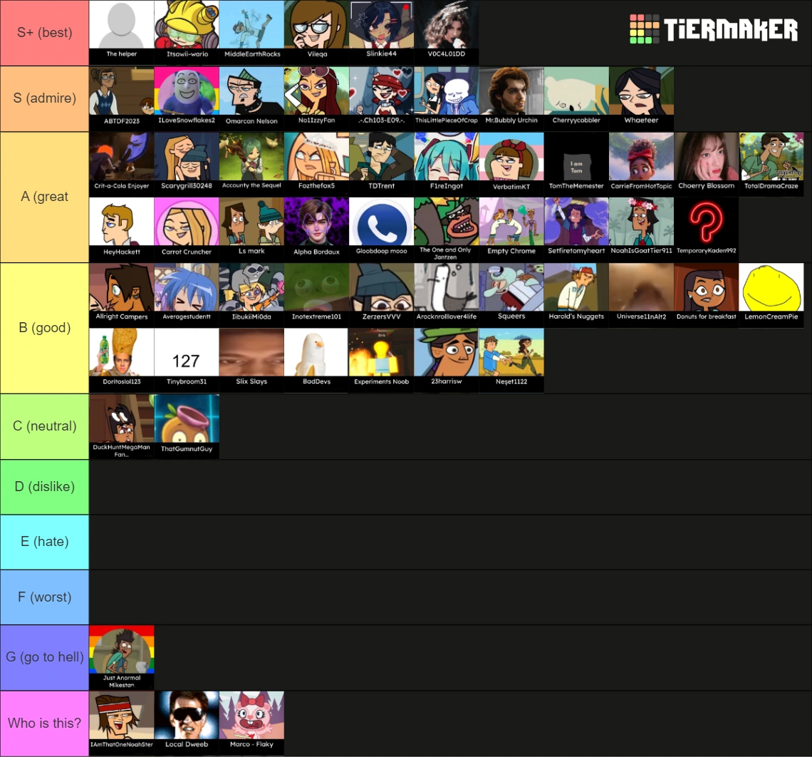 For those of you who want to see my user tierlist on my wiki | Fandom