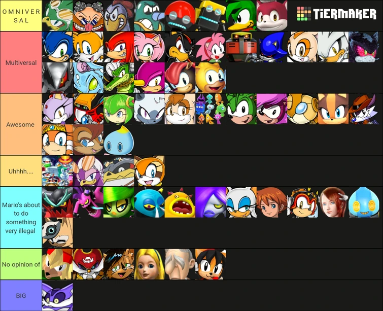 My Sonic character tier list. | Fandom