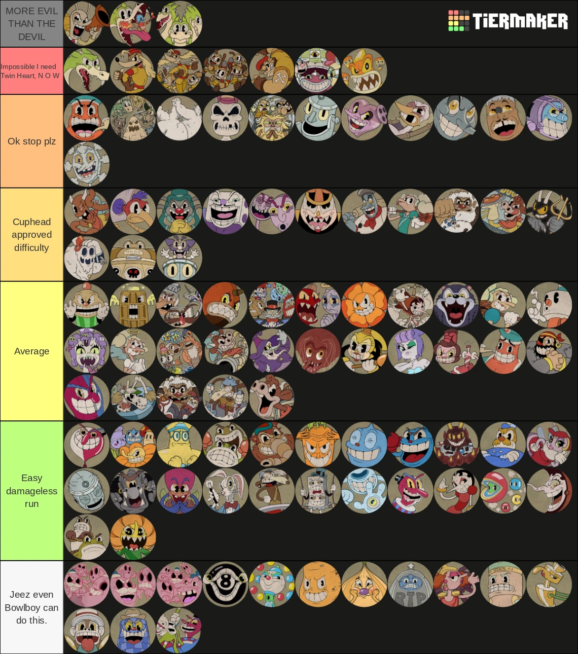 Cuphead boss phases, and run 'n' gun, and dlc tierlist | Fandom