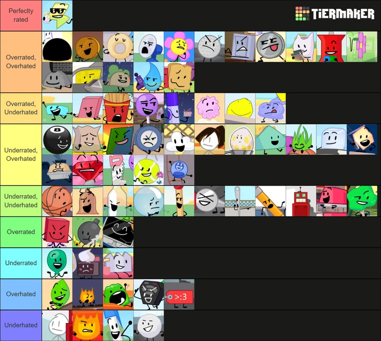 graph on how much they are overrated/underrated and overhated/underhated | Fandom
