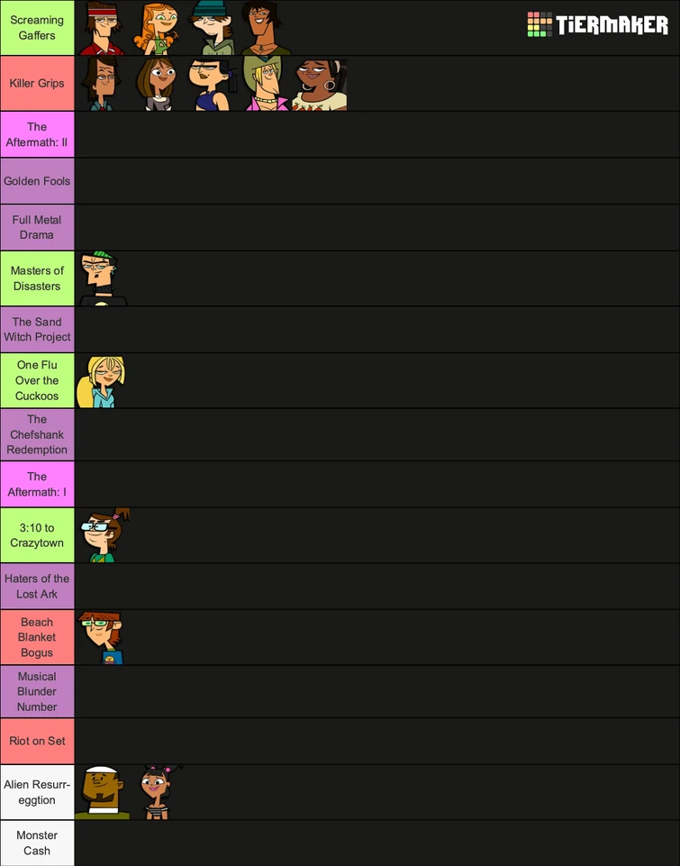 TDARP Predictions | Fandom