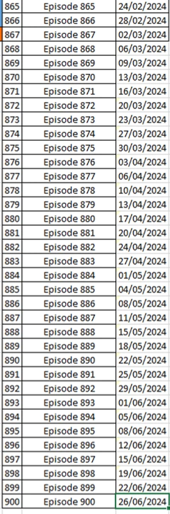 Possible 900th episode date! | Fandom