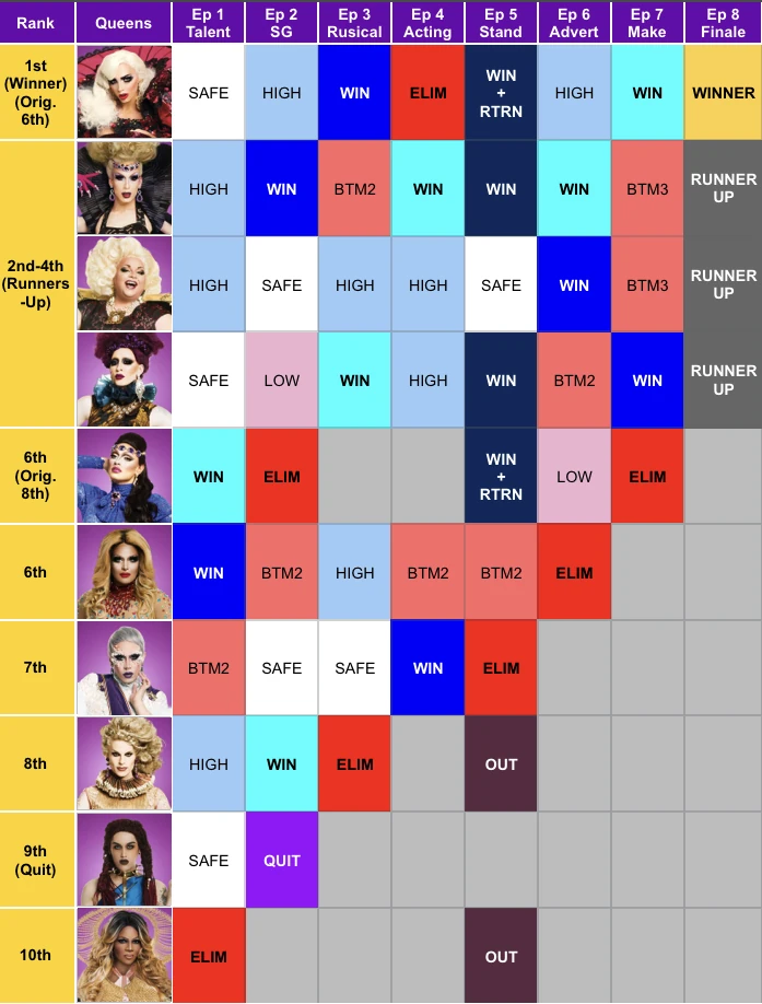 RPDR All Stars 2 My Way | Fandom