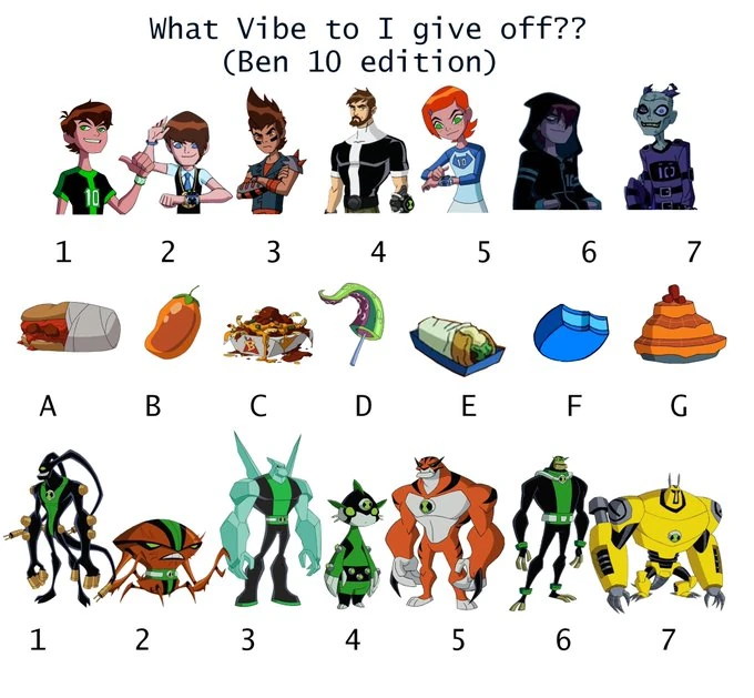 One for the Ben 10 fans!What Vibes do I give off? :O | Fandom