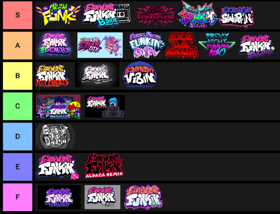 My tier list of every FNF remix mod so far | Fandom