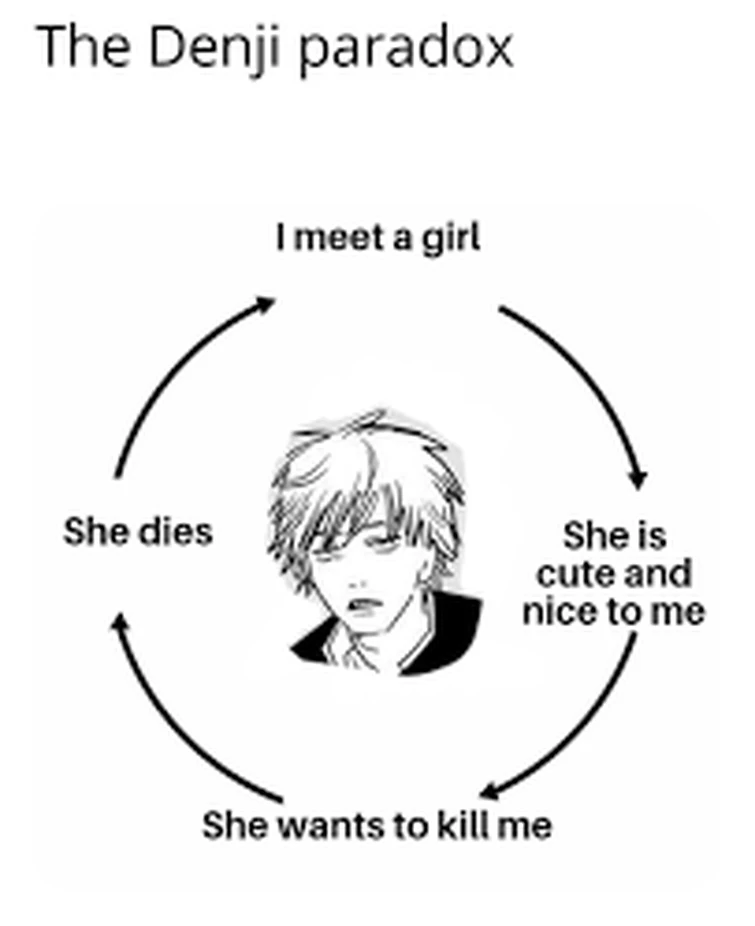 Discuss Everything About Chainsaw Man Wiki | Fandom