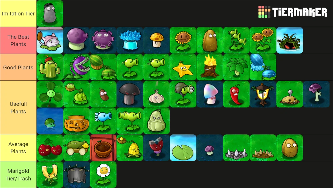 Pvz Plant tier list | Fandom