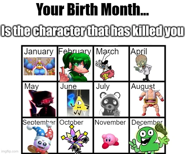 Your birth month is the character that has killed you | Fandom