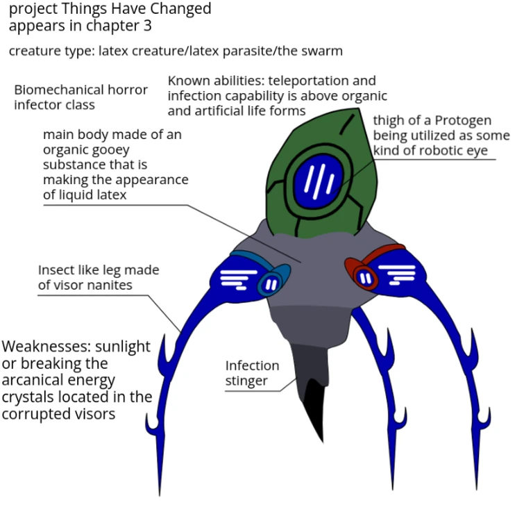 Discuss Everything About Changed Wiki | Fandom