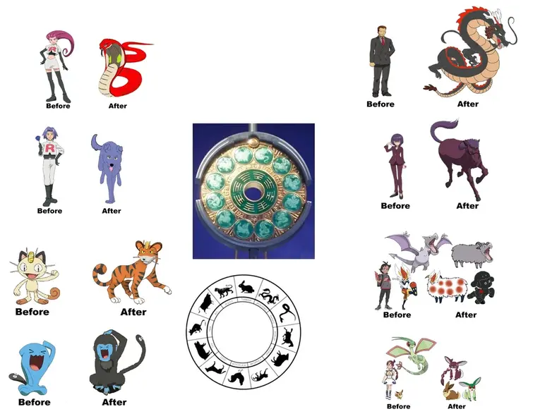 Pokémon Journey series 12 Zodiacs Episode | Fandom