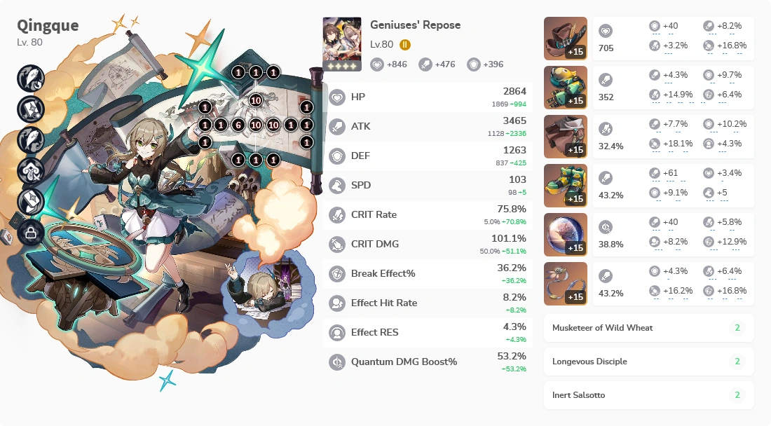 Far from being completed... | Fandom