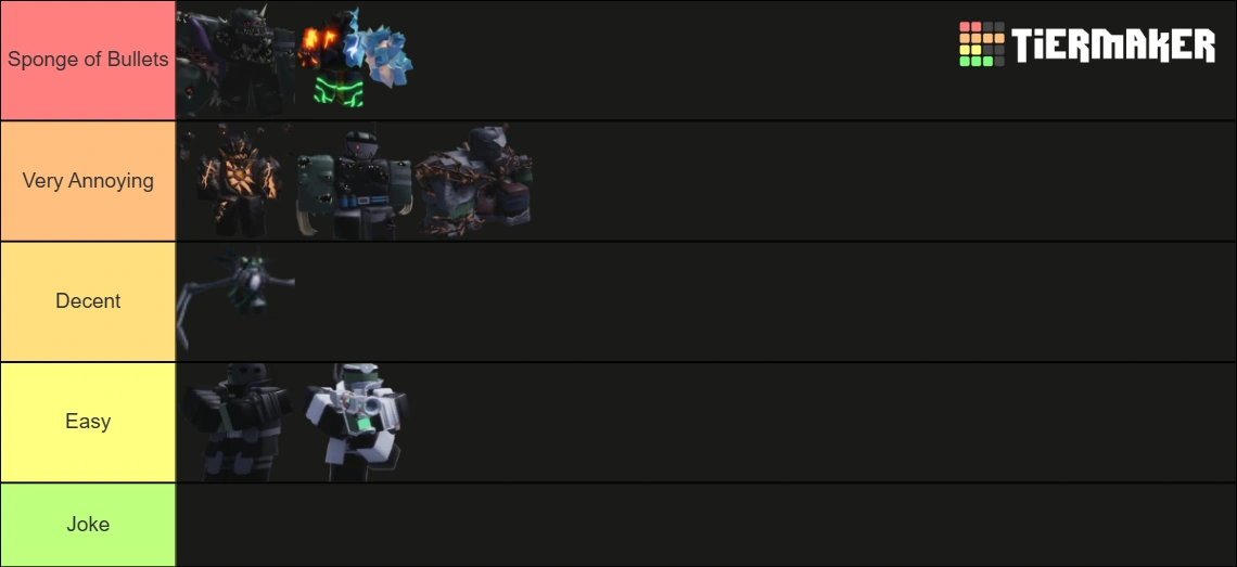 Another Tierlist | Fandom